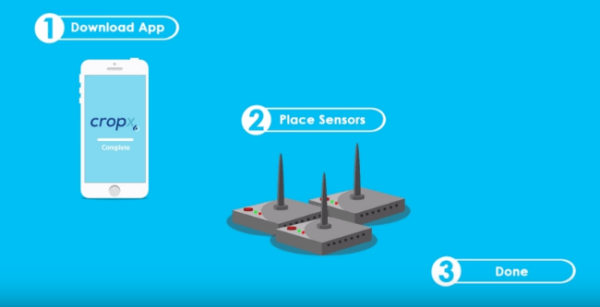 Agtech Smart Farming (2019 Guide to Top Applications, Companies & Products)