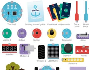 Best IoT Development Kits | 2019 Overview Guide