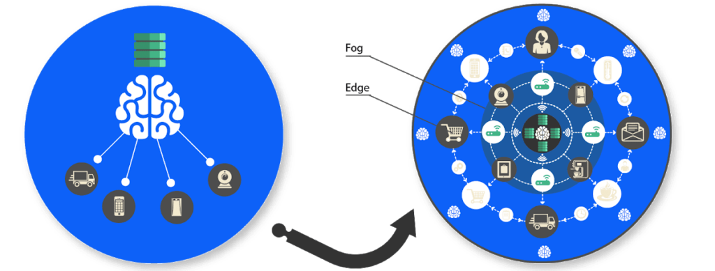 IoT Edge Computing | 2019 Overview of Software, Devices and Use Cases