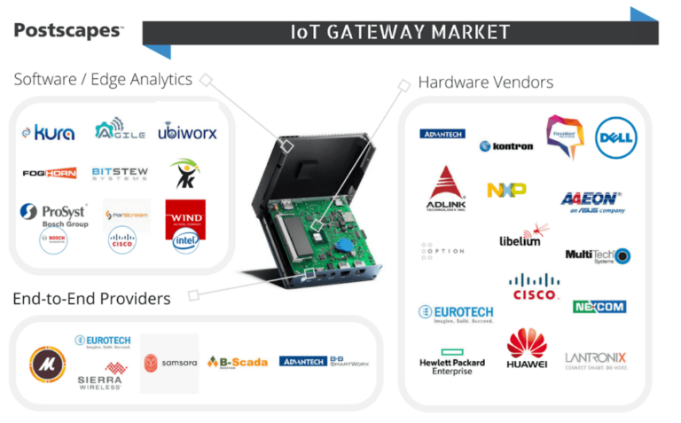 IoT Gateways | 2019 Comparison Guide to Hardware and Software Solutions