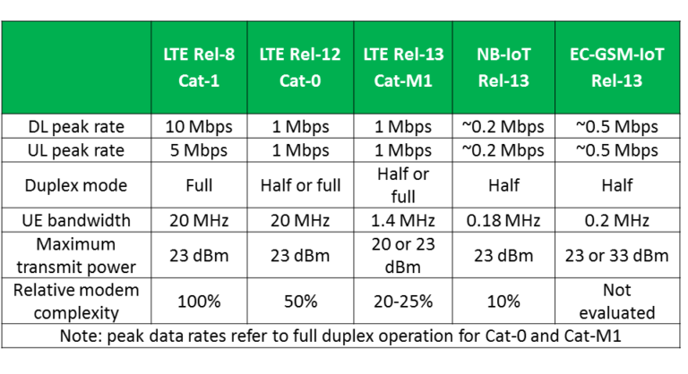 Long Range Wireless IoT | 2019 Guide to LoRa and Other LPWAN Technologies