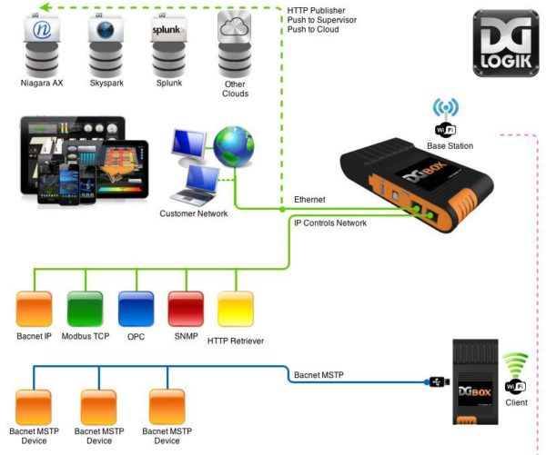 Internet of Things Data Visualization: Interview With CTO and Co ...