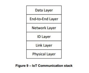 IoT Standards & Protocols Guide | 2019 Comparisons on Network, Wireless ...