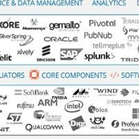 Postscapes' Internet of Things (IoT) Ecosystem Map