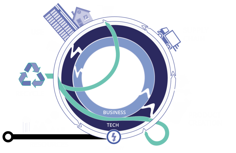 Postscapes | Internet of Things (IoT) & Connected Systems Trend Research