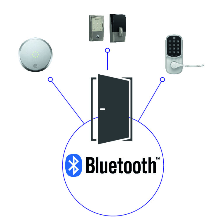 Top Bluetooth Door Locks (2019 Buyers Guide and Reviews)