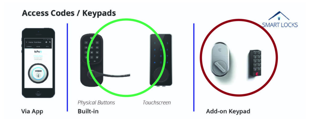 Keypad Smart Locks (2019 Top Product Reviews)