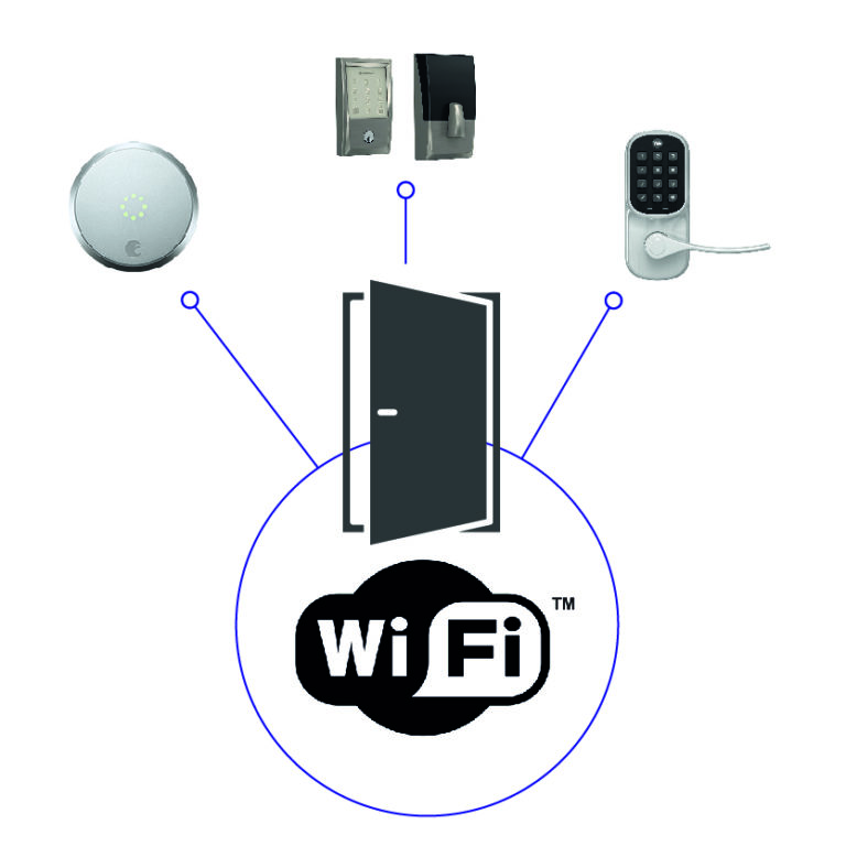 Wi-Fi Door Locks (2019 Directory and Reviews)