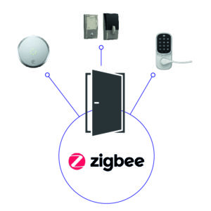 Zigbee Smart Locks (2019 Reviews and Specs)